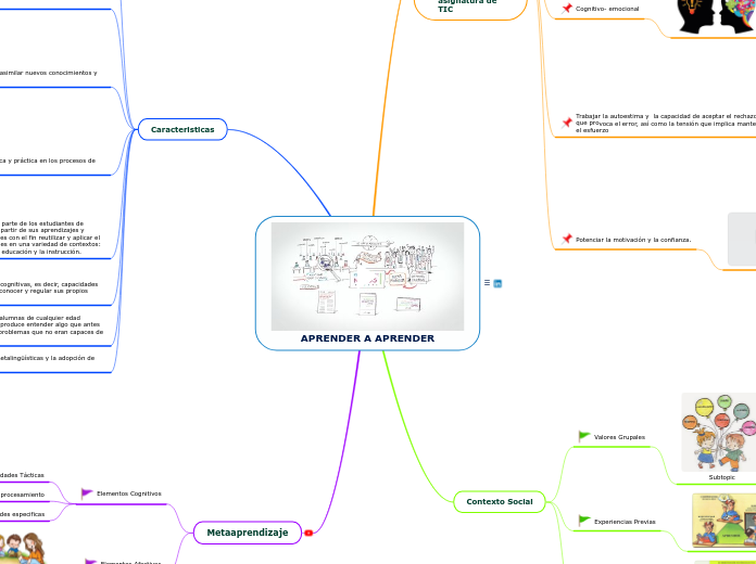 APRENDER A APRENDER - Mind Map